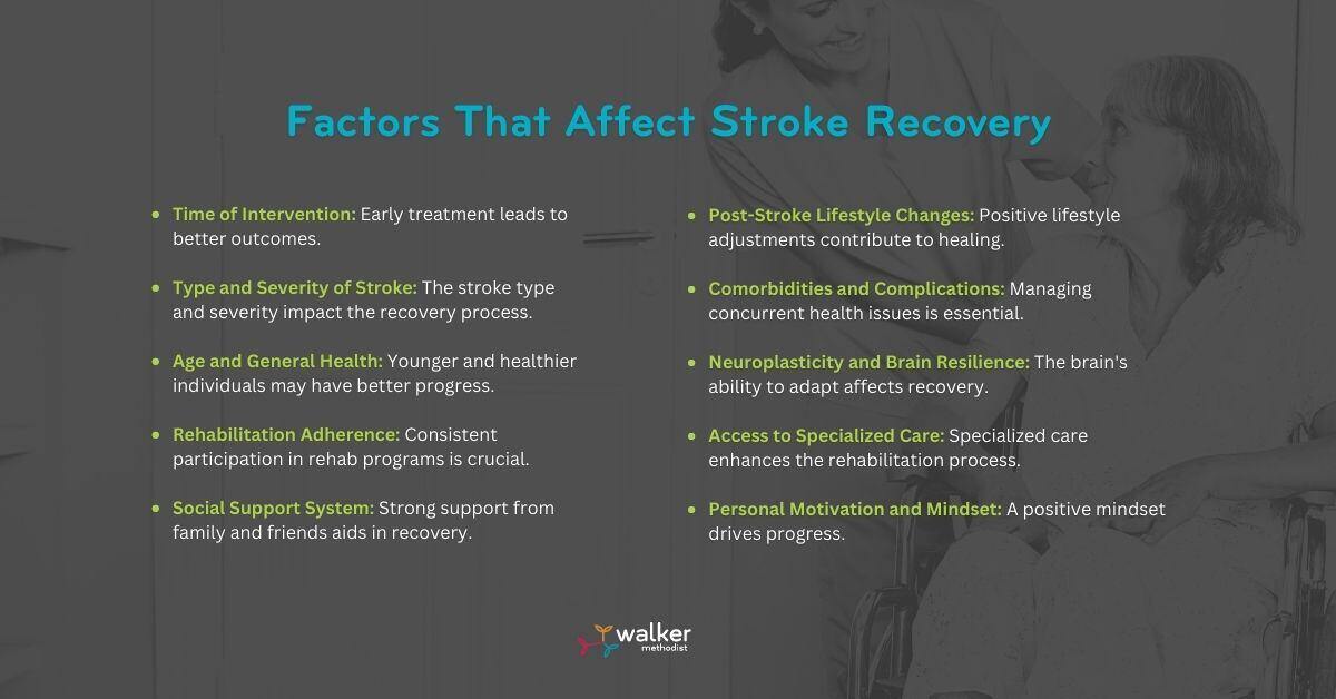 A Guide for What To Expect During the Stroke Recovery Timeline
